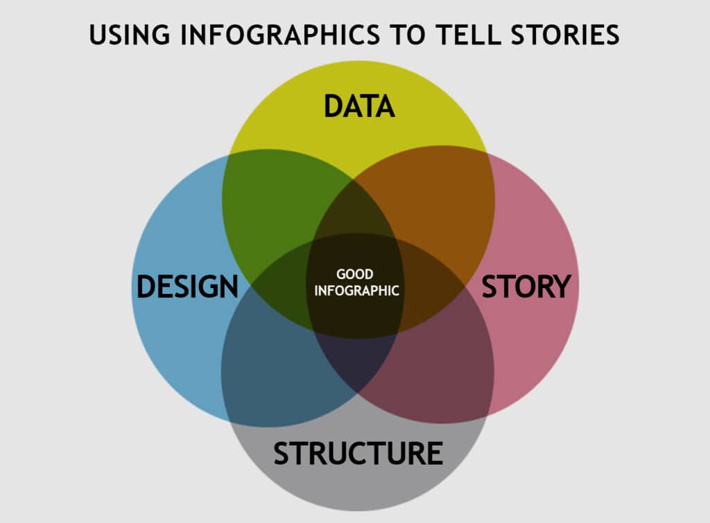 Importance of Infographics in Content Marketing